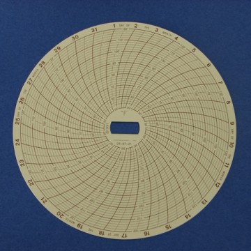Supco 6" Circular Charts, 31 Day, 50 °F to 120 °F, Temperature ...