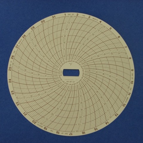 Supco 6" Circular Charts, 31 Day, 50 °F to 120 °F, Temperature ...